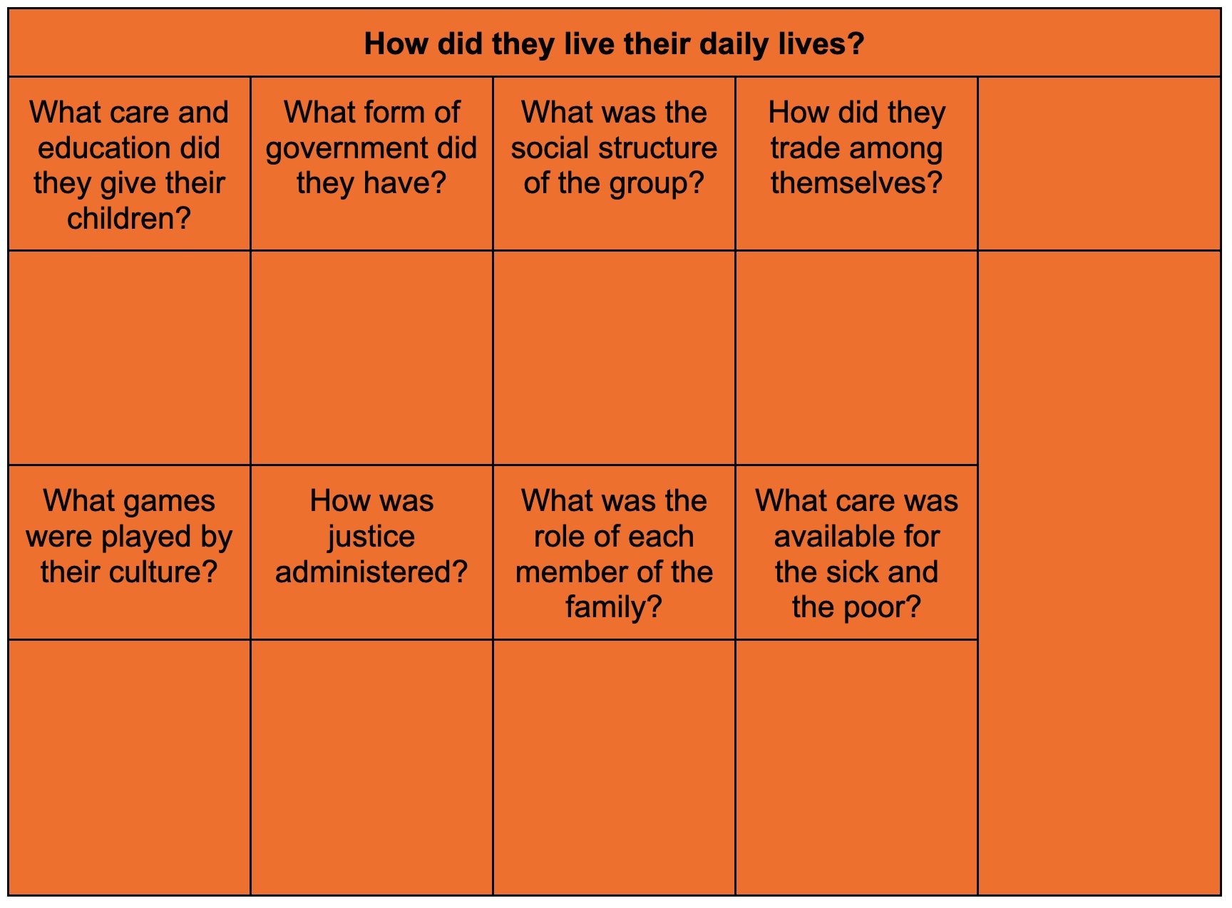 Materials Spotlight: The History Question Charts - Busy Bees Montessori ...