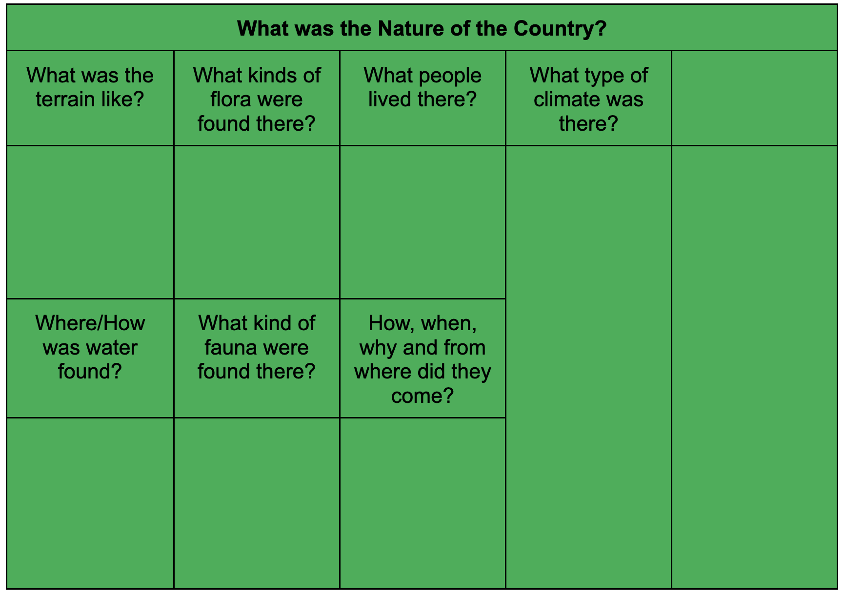 Materials Spotlight: The History Question Charts - Busy Bees Montessori ...